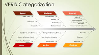 How to Assess Quality in Cyber Risk Forecasting - Part 2