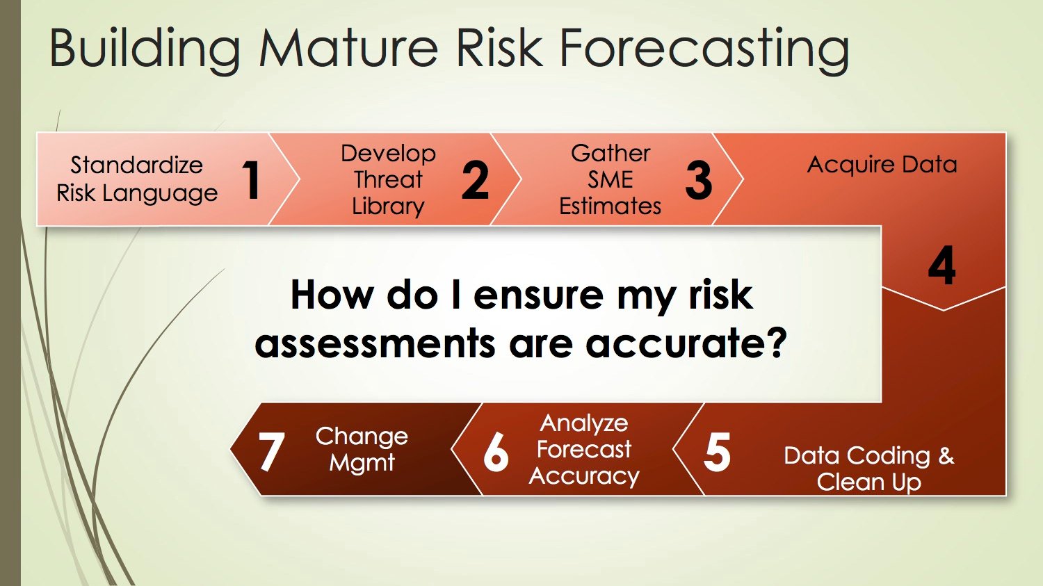 How to Assess Quality in Cyber Risk Forecasting - Part 3