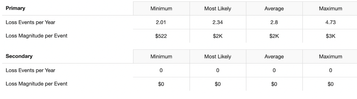 3 Steps to Improving IT Hardware Lifecycle Management with FAIR