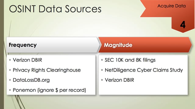 How to Assess Quality in Cyber Risk Forecasting - Part 2