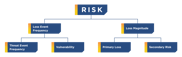 The Importance and Effectiveness of Cyber Risk Quantification