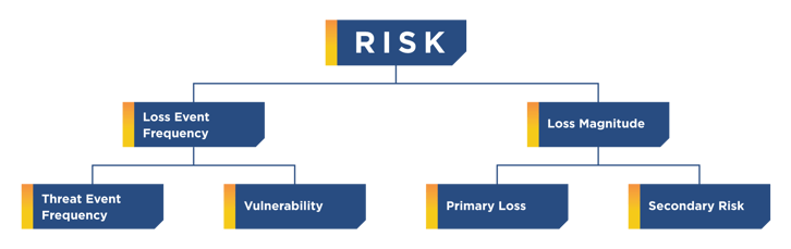 The Importance and Effectiveness of Cyber Risk Quantification
