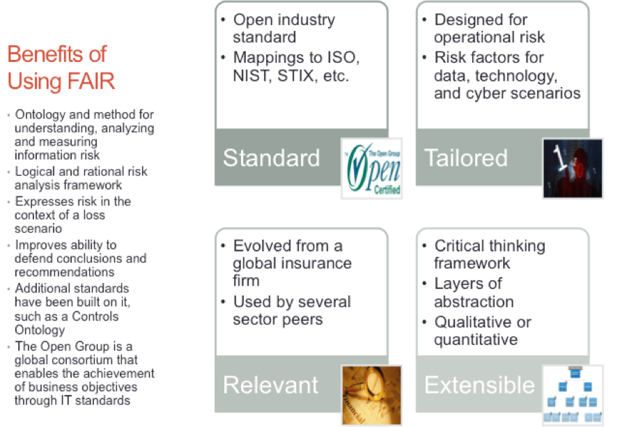 Beginning Your Operation Risk Journey with FAIR