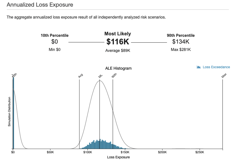 FAIR Beginner's Guide: What Do the Numbers Mean?