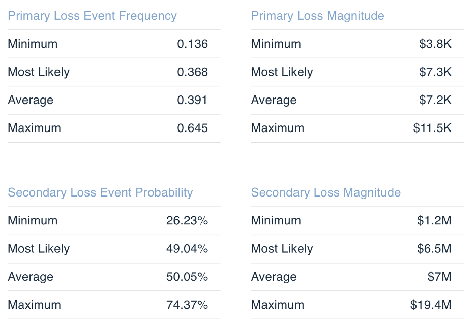 FAIR Beginner's Guide: What Do the Numbers Mean?
