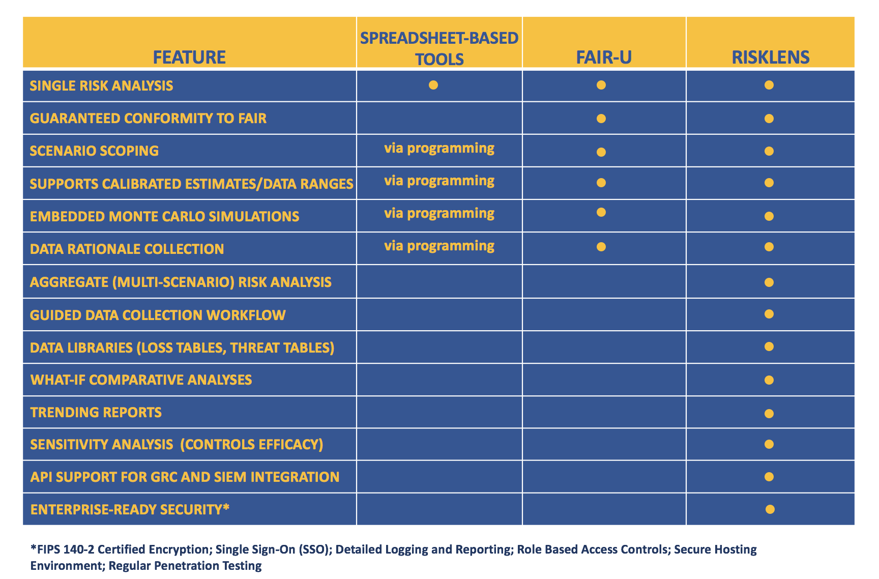 Coming Soon: Try FAIR Risk Quantification on Our Free Tool
