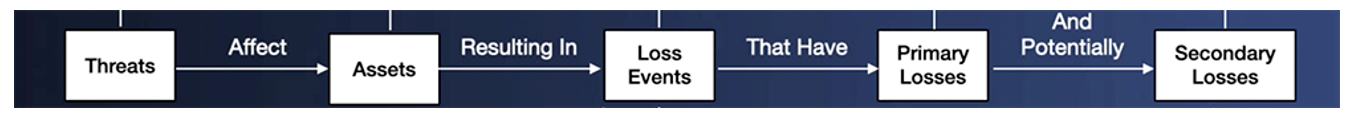 Quantifying the Risk of Employee Turnover