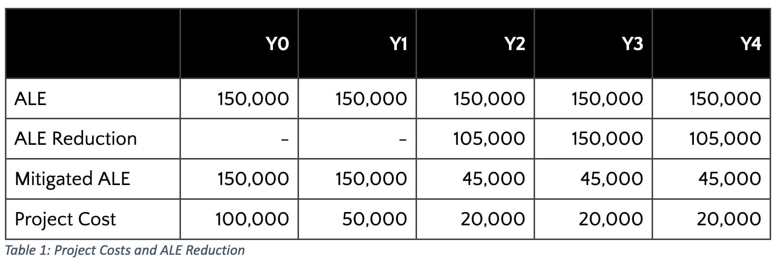 Redefining ROSI in Risk Assessment: Practical Guide for Risk Analysts