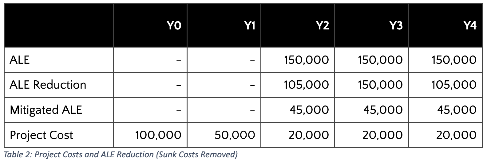 Redefining ROSI in Risk Assessment: Practical Guide for Risk Analysts