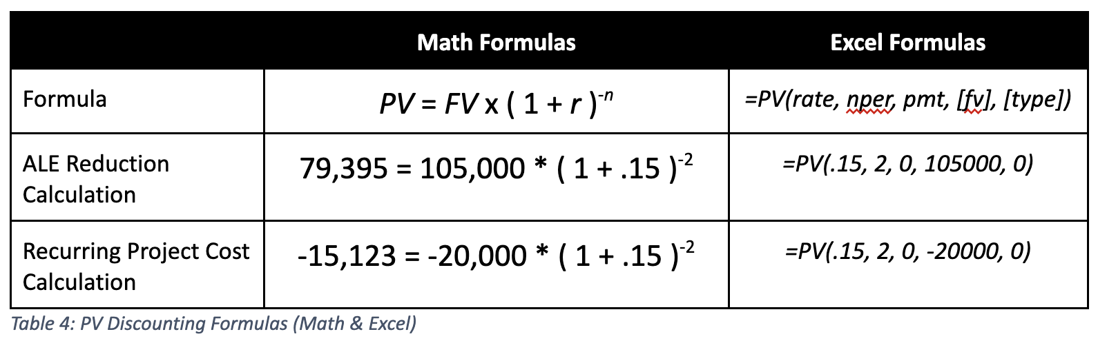 Redefining ROSI in Risk Assessment: Practical Guide for Risk Analysts