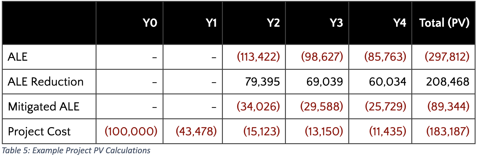 Redefining ROSI in Risk Assessment: Practical Guide for Risk Analysts