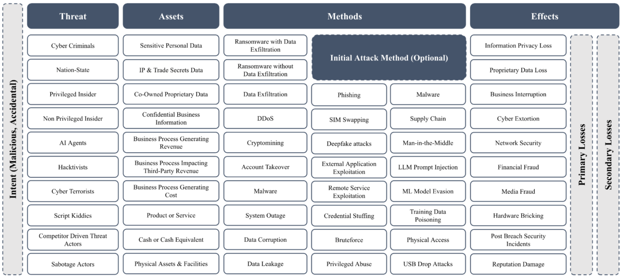 How the FAIR CRM Framework Builds On and Complements Open FAIR™