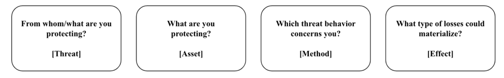Announcing a FAIR Taxonomy for Cyber Risk Scenarios