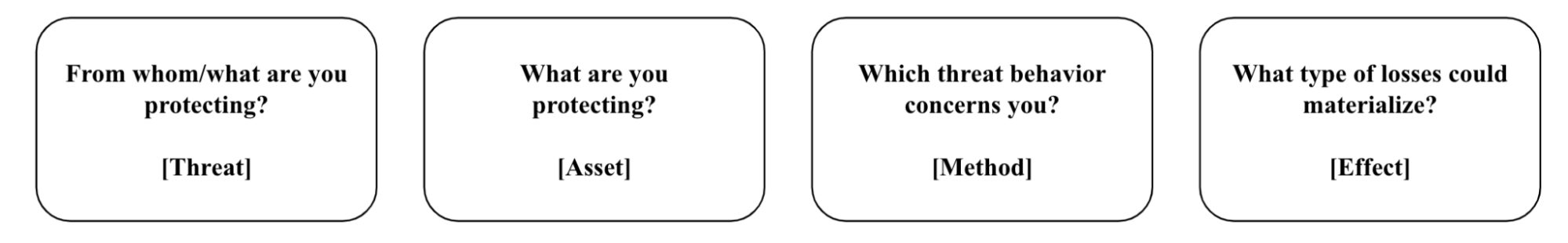 Announcing a FAIR Taxonomy for Cyber Risk Scenarios