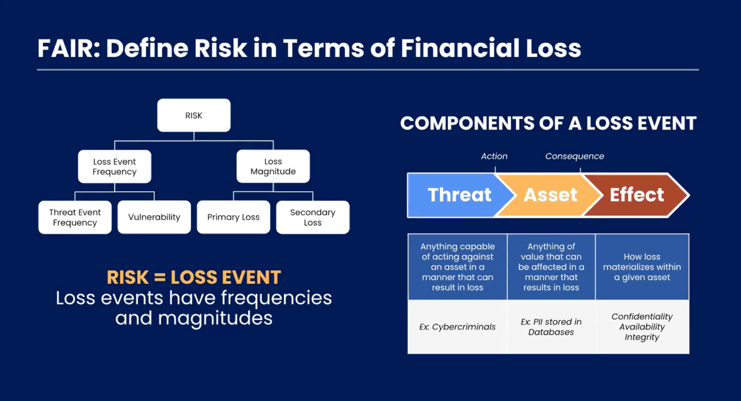 Transform Your Risk Management Game in 2025 with FAIR™ Training!