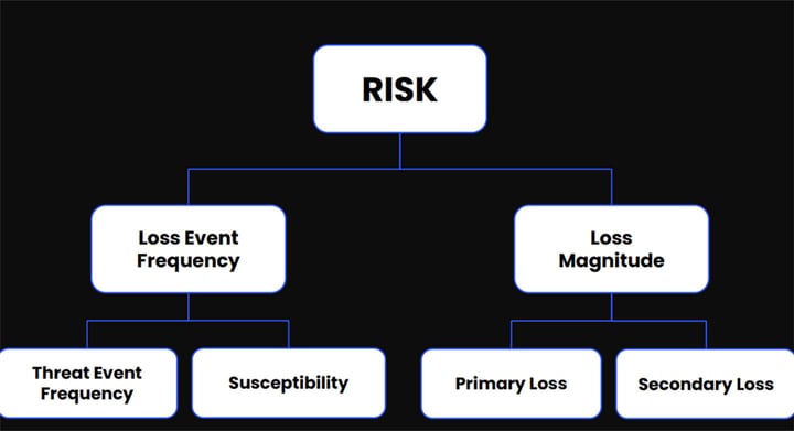 The Importance and Effectiveness of Cyber Risk Quantification
