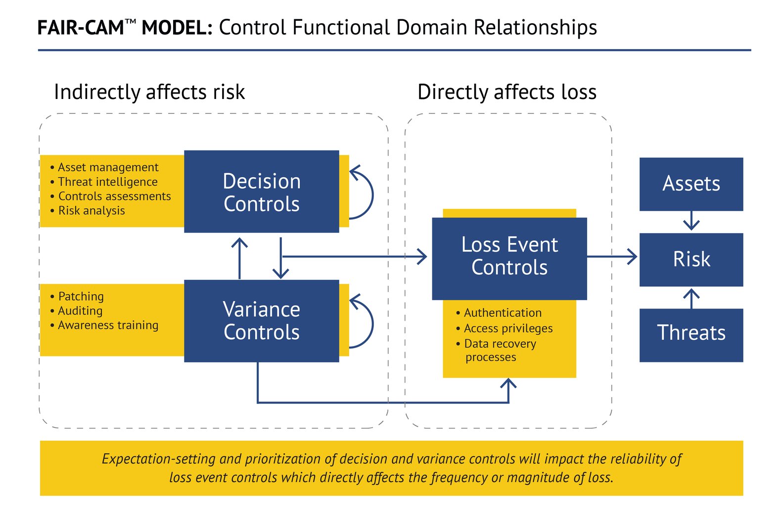 3 New Ways to Think about Cybersecurity Controls