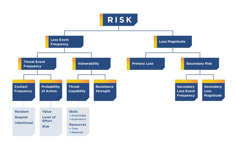 FAIR On-A-Page: Same Great Model, Fresh New Look