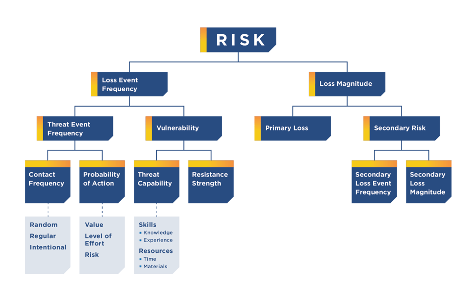 FAIR On-A-Page: Same Great Model, Fresh New Look