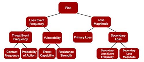 How to Model Controls in a FAIR Risk Analysis