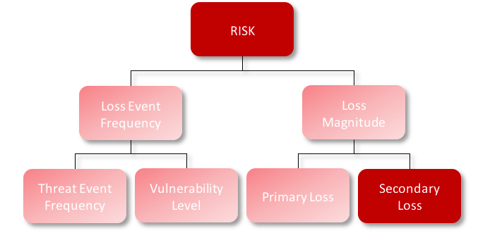 How to Model Controls in a FAIR Risk Analysis