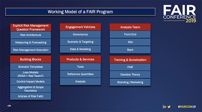 FAIRCON 2019 Day One: Tips on Starting and Evolving a Risk Management ...