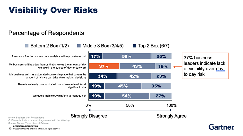 Gartner’s Khushbu Pratap on the Drivers for Cyber Risk Management and ...