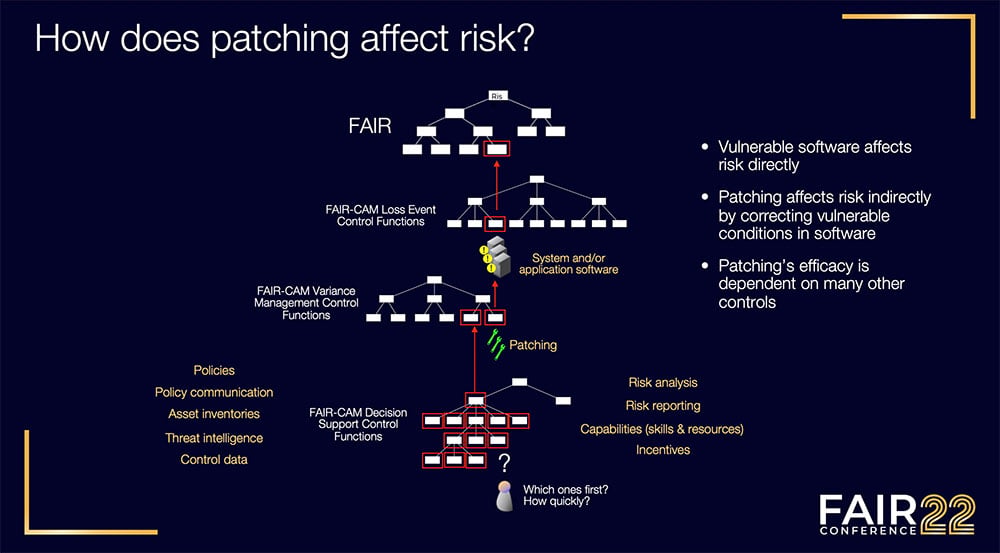 Video: Jack Jones Explains FAIR Controls Analytics, RiskLens Previews ...