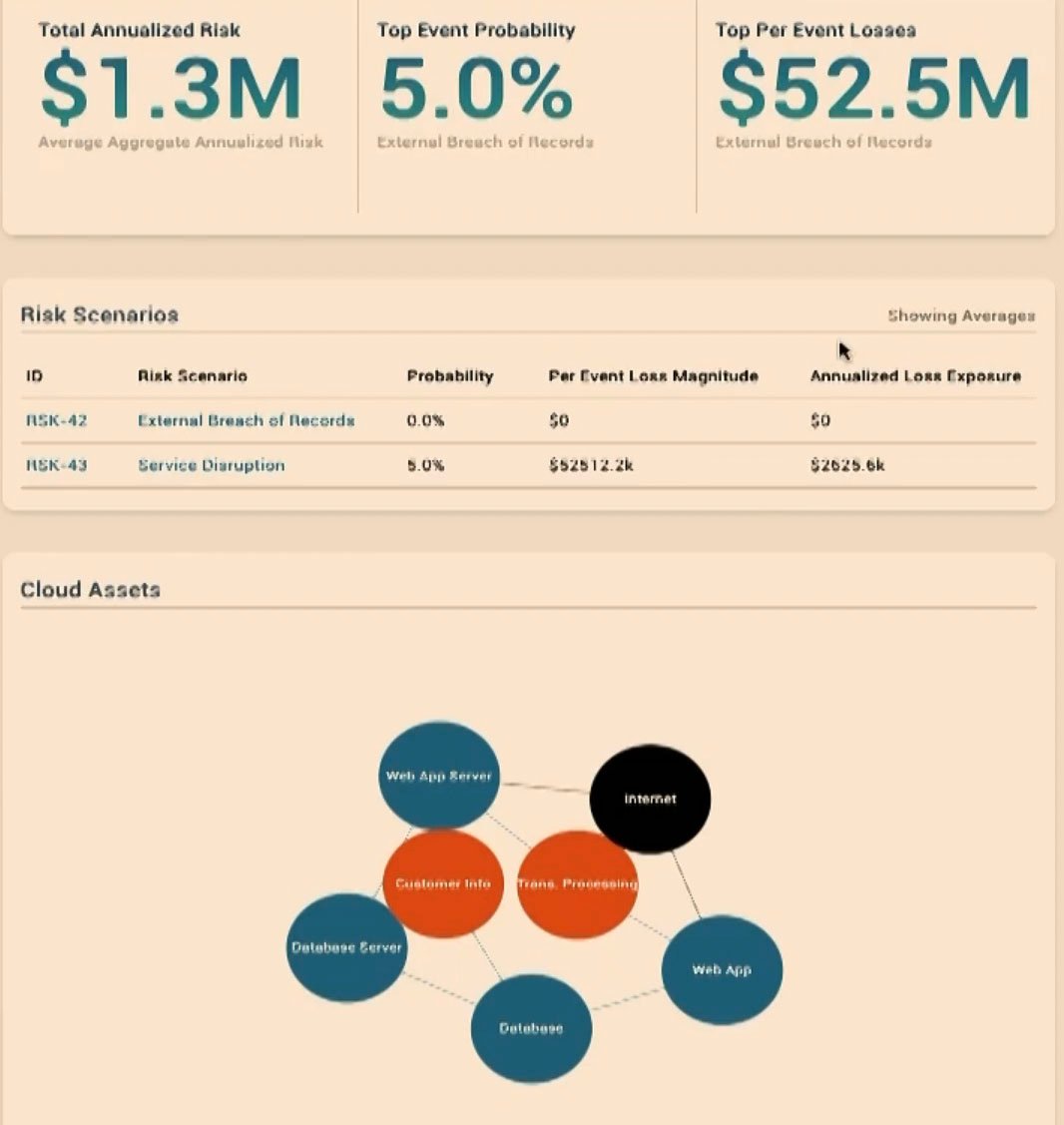 Video: Jack Jones Explains FAIR Controls Analytics, RiskLens Previews ...