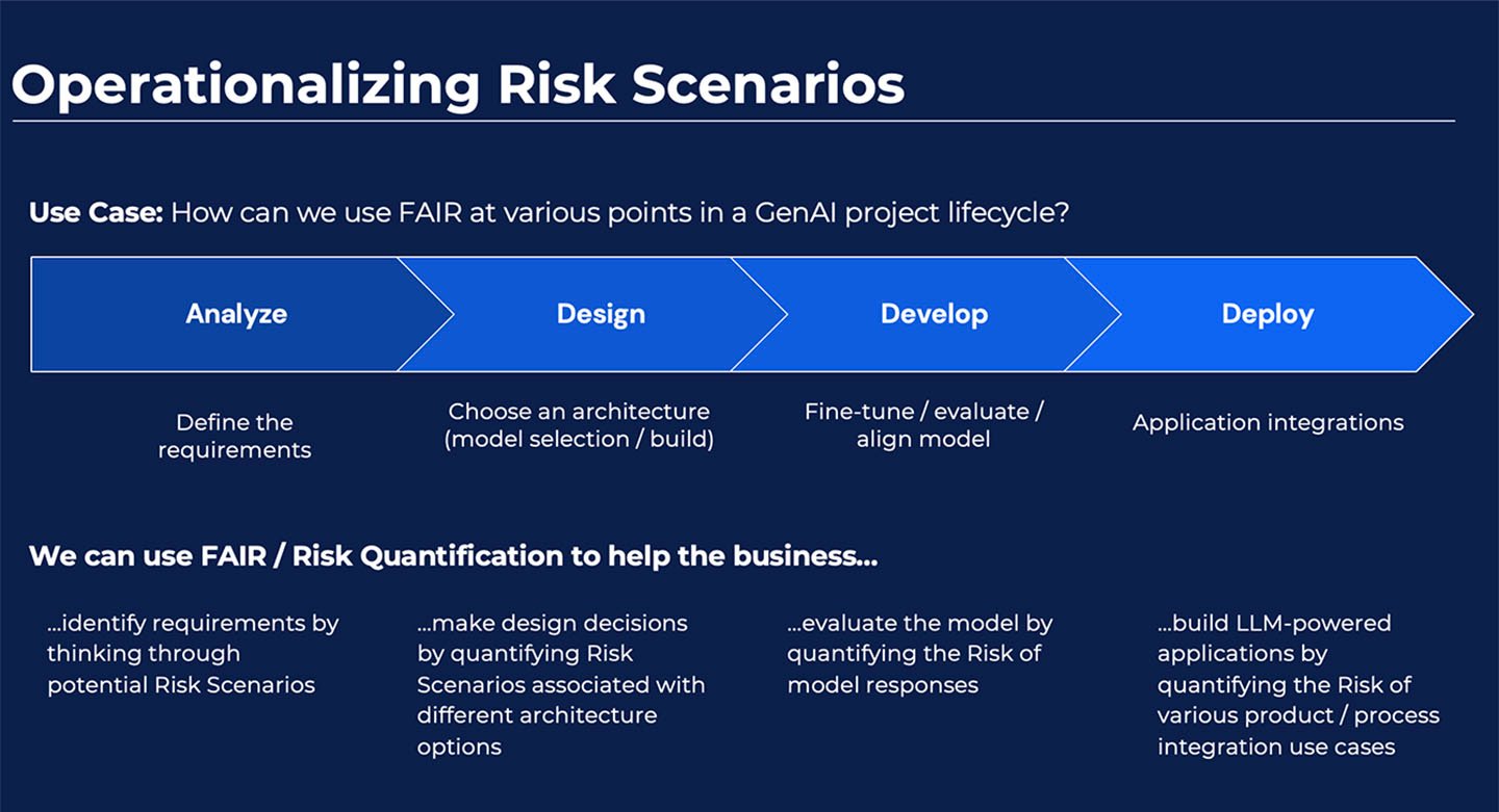 How to Get Started with FAIR Analysis for GenAI Risk