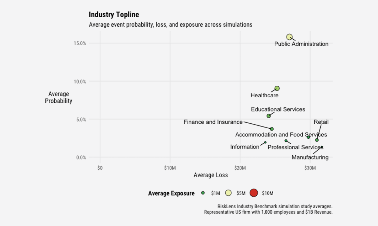 2024 Annual Cybersecurity Risk Report