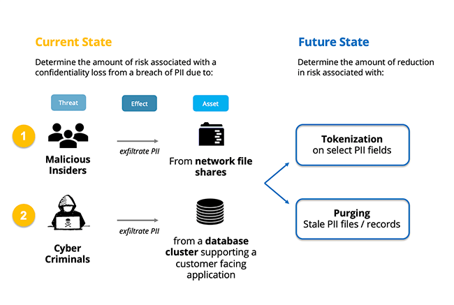 Evaluating Data Retention Risk from GDPR Using FAIR
