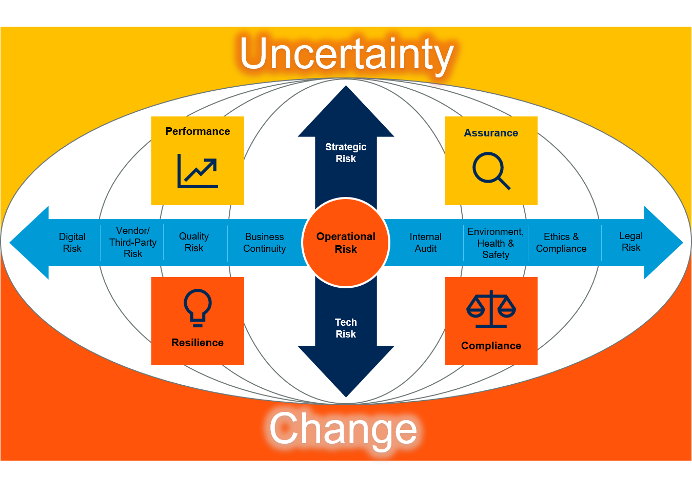 Gartner on Risk Management Post-Pandemic – More Uncertainty, Faster ...
