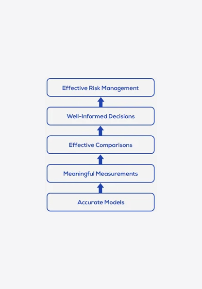 The Importance and Effectiveness of Quantifying Cyber Risk
