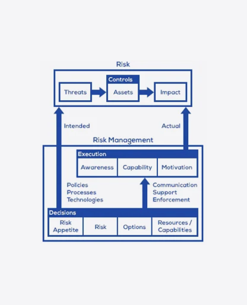The Importance and Effectiveness of Quantifying Cyber Risk