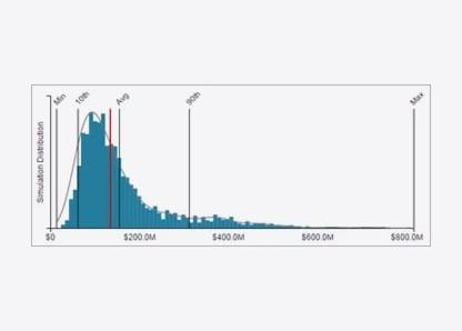 The Importance and Effectiveness of Cyber Risk Quantification