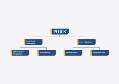 The Importance and Effectiveness of Cyber Risk Quantification
