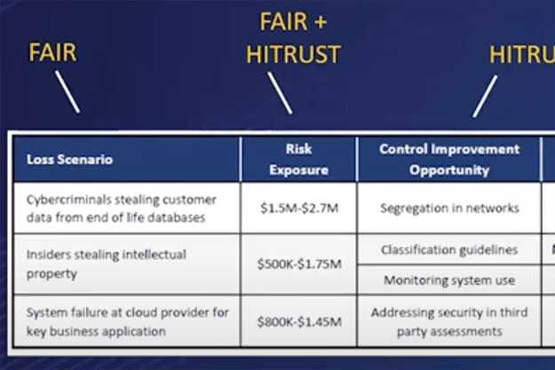 Quantifying Cyber Risk in Healthcare with FAIR: A Short Guide