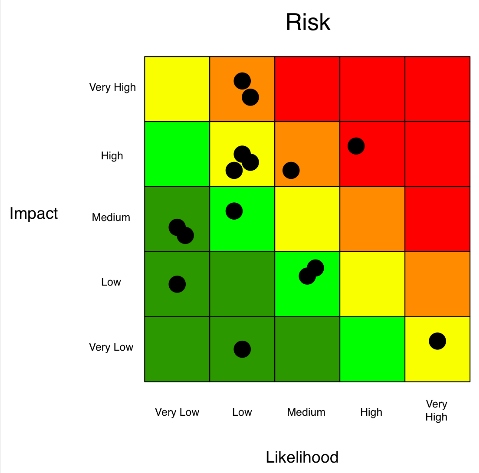 Qualitative vs. Quantitative Analysis for Cyber Risk: What’s the ...