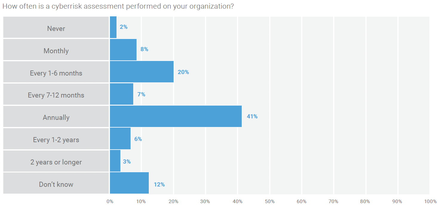 Takeaway from ISACA Report: Cybersecurity Needs New, Quantitative Focus