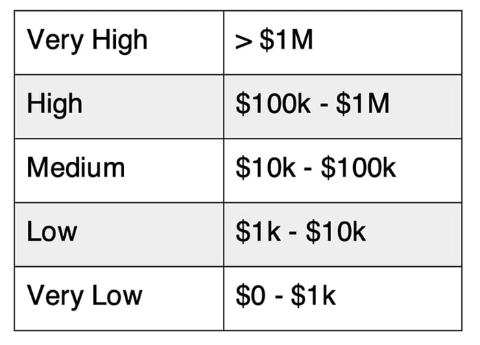 What's a Hybrid between Quantitative and Qualitative Cyber Risk Analysis?