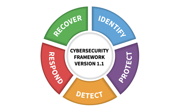 NIST Maps FAIR to the CSF - Big Step Forward in Acceptance of Cyber ...