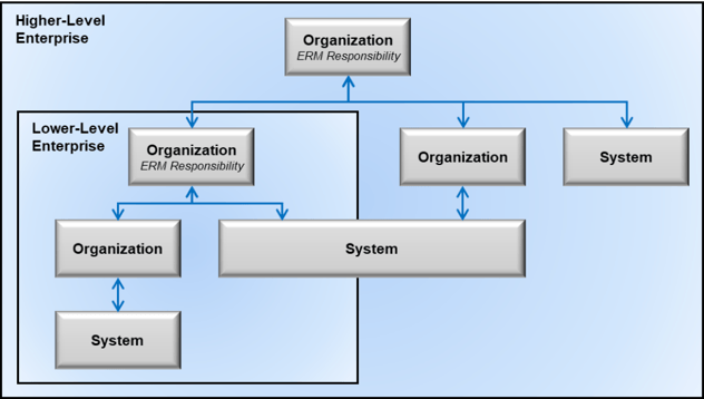 Bridging the Gap Between Cyber and ERM: Feedback on NIST IR 8286 Drafts
