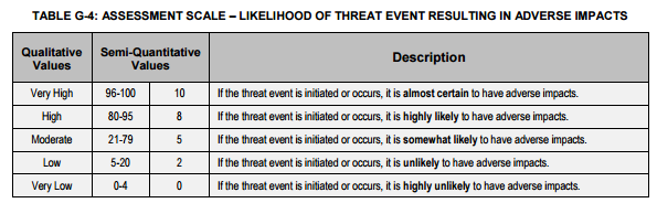 How to Bridge the Gap Between Qualitative and Quantitative Risk Analysis