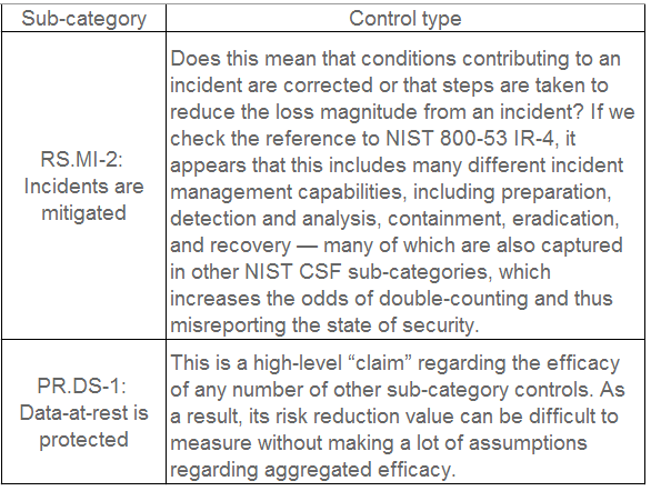 NIST CSF & FAIR - Part 3