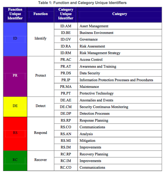 NIST CSF & FAIR - Part 1