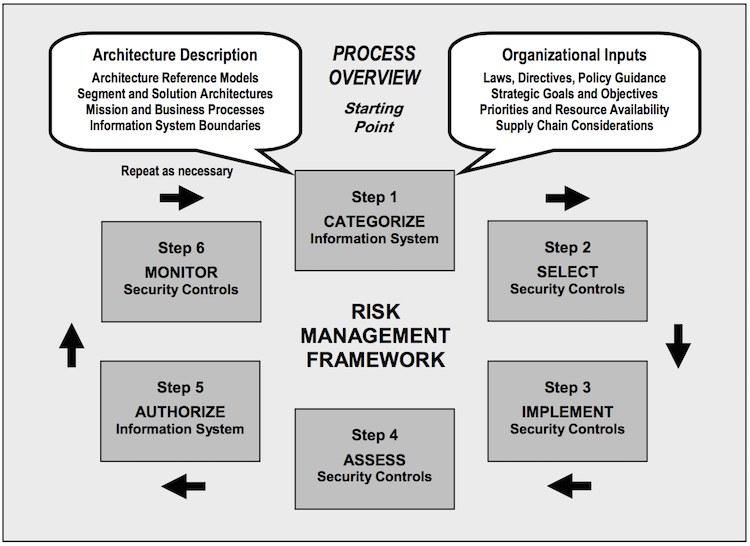 How Threat Intelligence Fits Within Risk Management