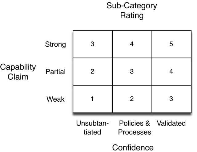 NIST CSF & FAIR - Part 5