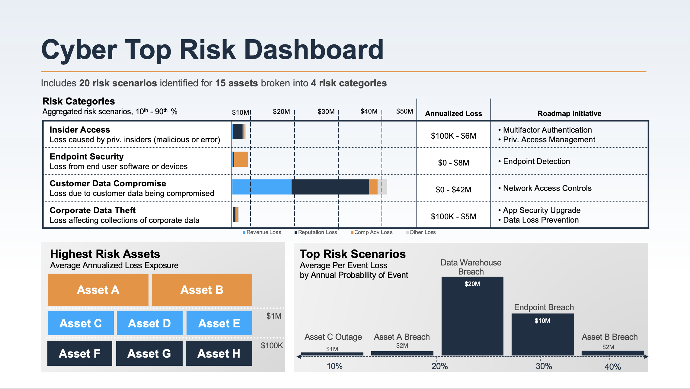 Phil Venables’ 9 Ways to Show Cybersecurity Success – Plus Risk ...