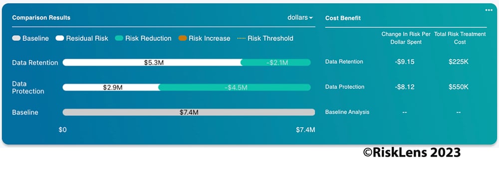 How to Practice FAIR Quantitative Cyber Risk Analysis